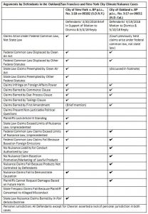 May 2021 Updates to the Climate Case Charts - Climate Law Blog