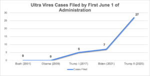 Examining the Remarkable Rise of Ultra Vires Claims Against the ...